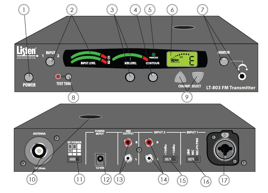 Stationary 3-Channel RF Transmitter Package 1 (72 MHz) - Listen ...