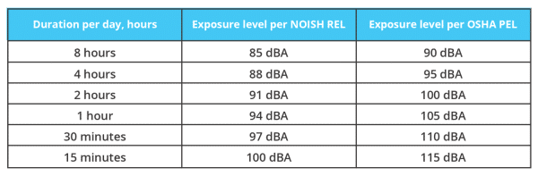 Understanding Noise Reduction Ratings (NRR) - Listen Technologies