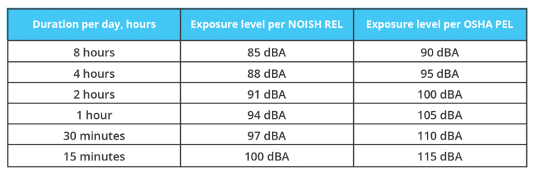 Understanding Noise Reduction Ratings (NRR) - Listen Technologies