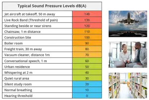 Understanding Noise Reduction Ratings (NRR) - Listen Technologies