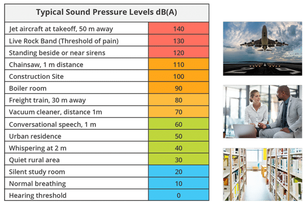 Understanding Noise Reduction Ratings Nrr Listen Technologies