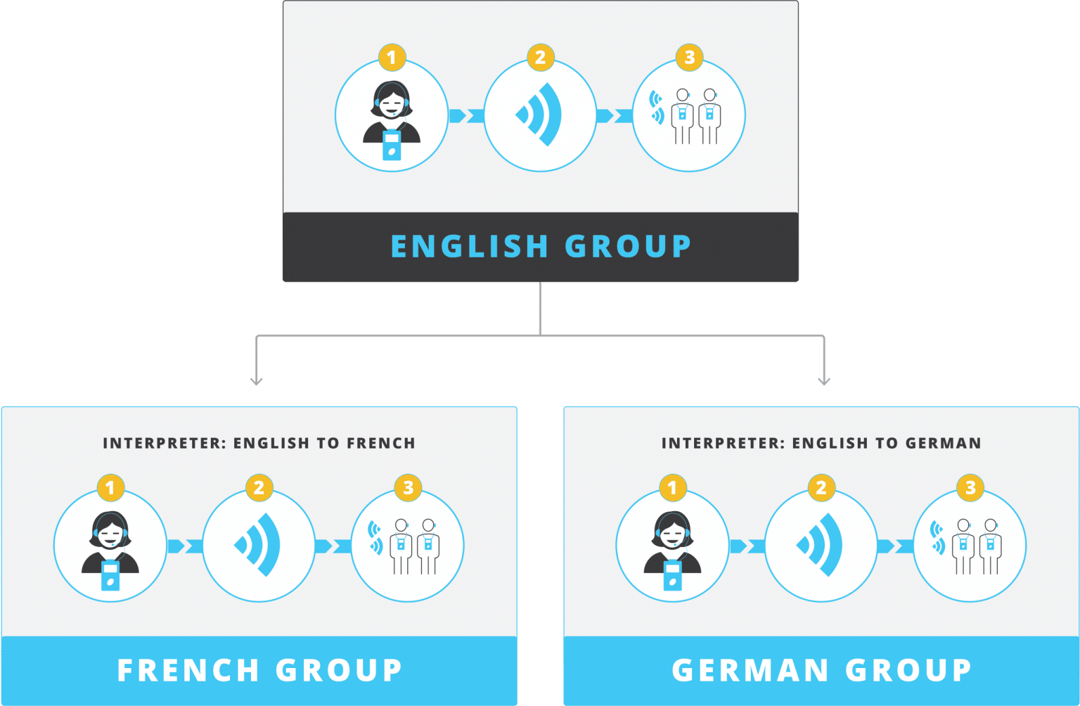 Interpretation Systems | Listen Technologies