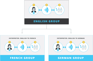 Interpretation Systems - Listen Technologies