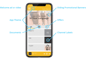 Listen EVERYWHERE - Listen Technologies