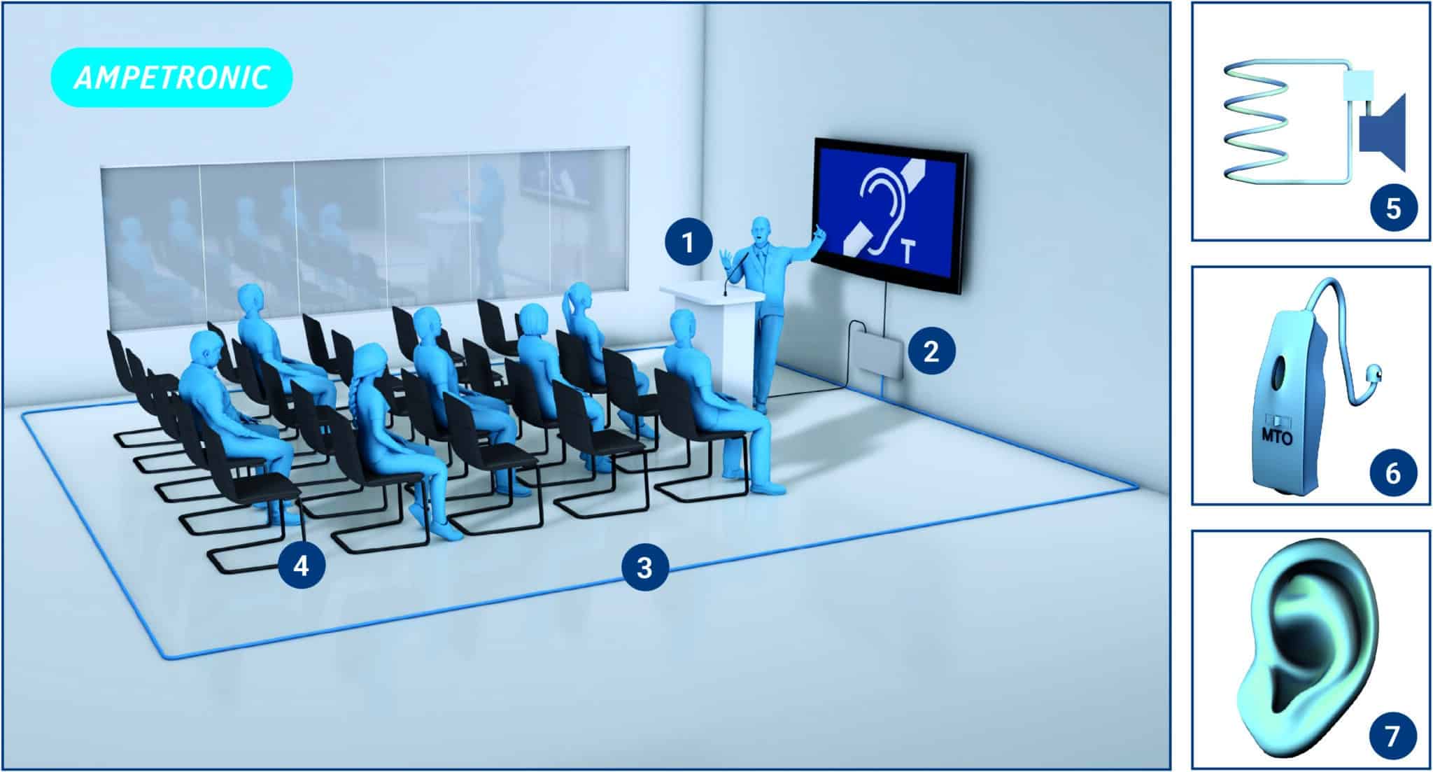 Loop - Listen Technologies