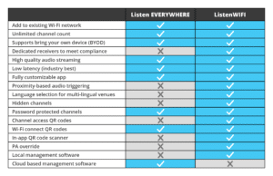 Listen EVERYWHERE vs ListenWIFI: What's The Difference? - Listen ...