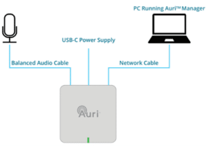 Auri System Manual - Listen Technologies